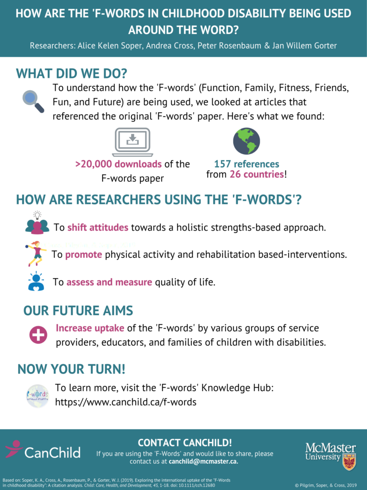 F-words Citation Analysis Infographic - CanChild