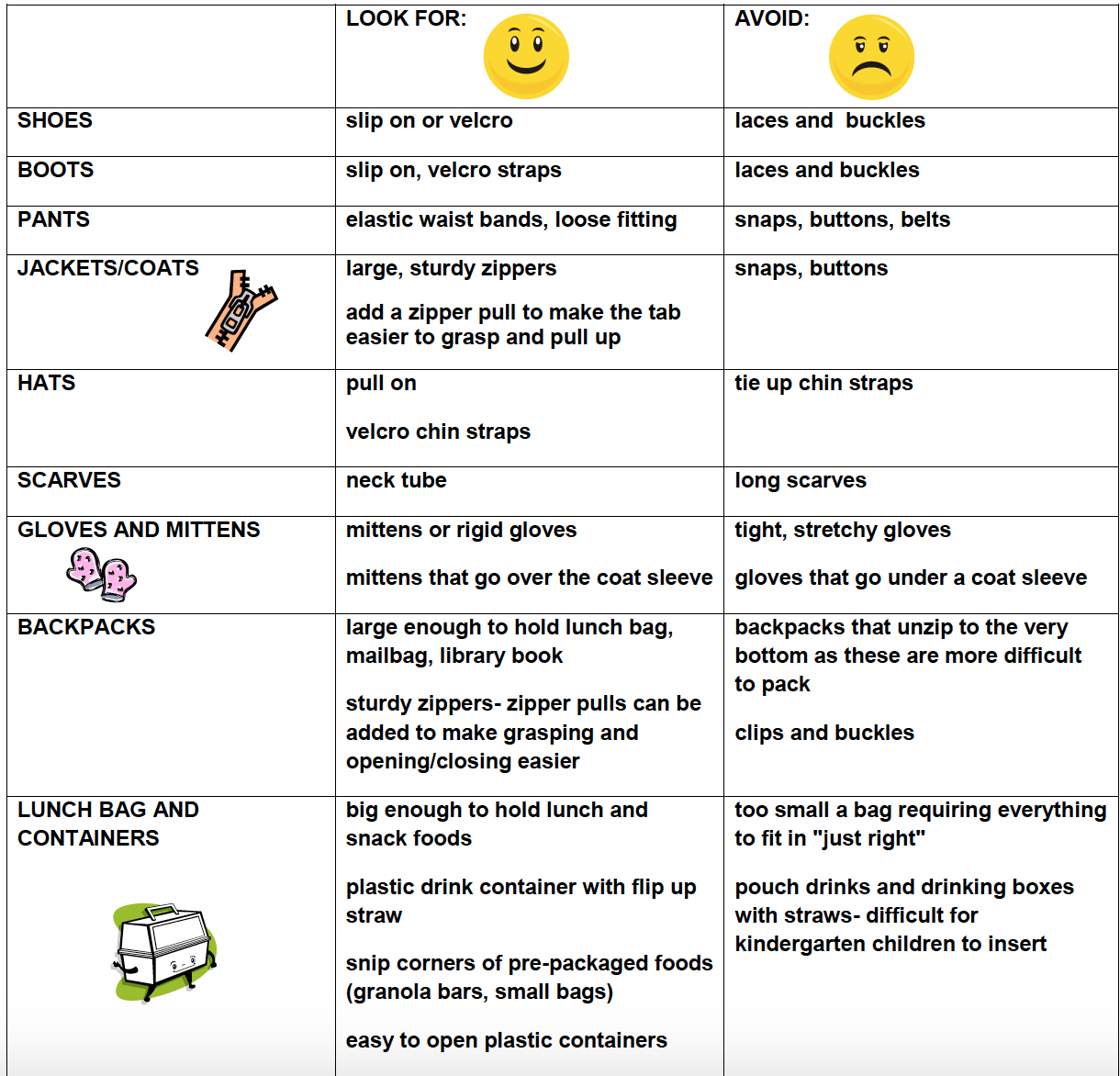 Dressing Skills and the JK/SK Student - CanChild
